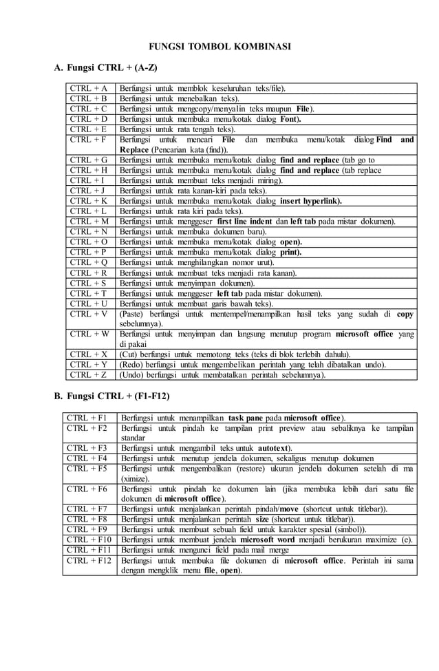 Fungsi tombol kombinasi CTRL A-z | DOC
