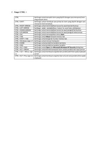 Fungsi tombol kombinasi CTRL A-z | DOC