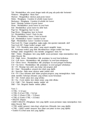 Fungsi tombol pada keyboard | DOCX