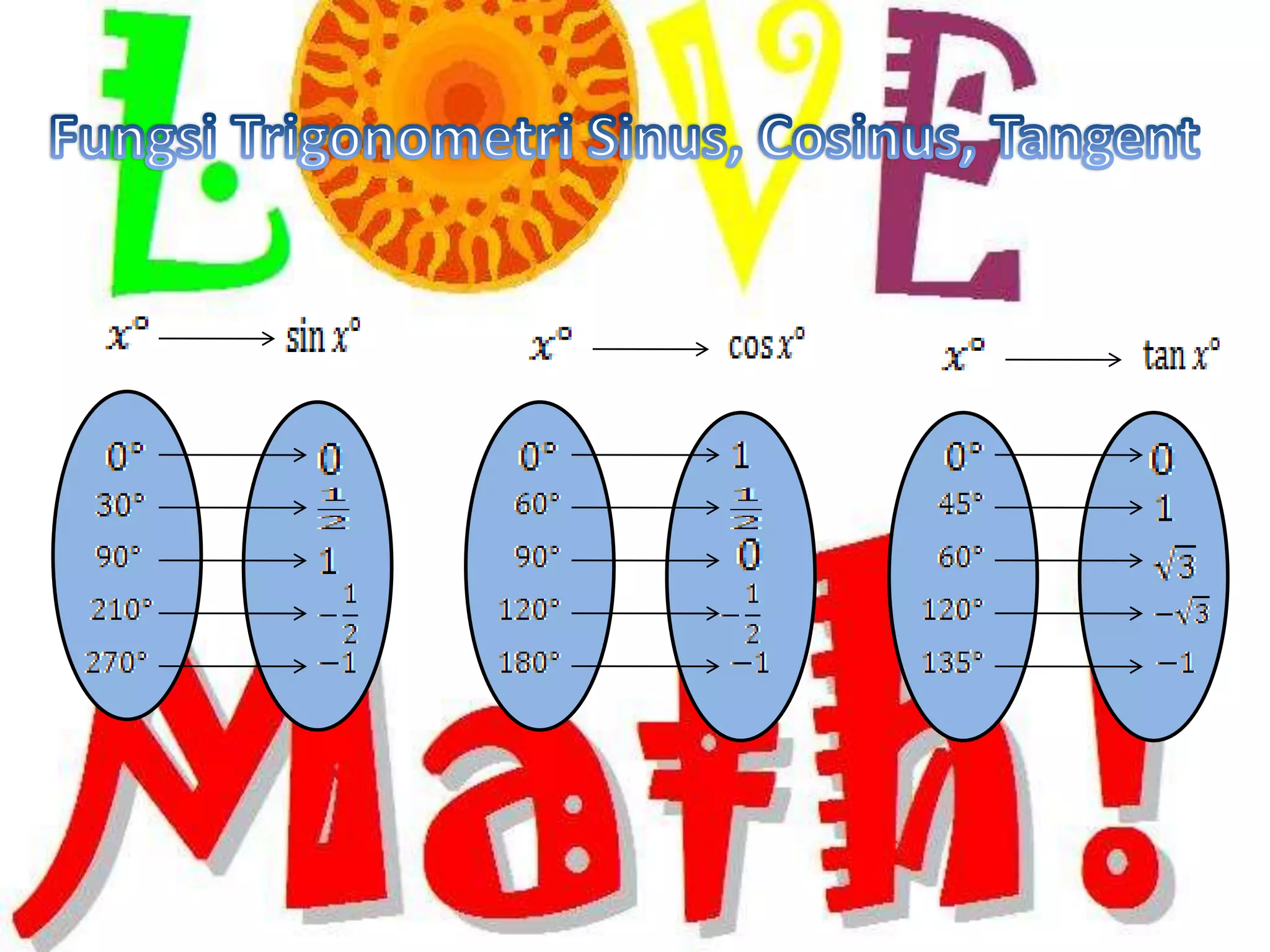 Grafik Fungsi trigonometri | PPTX