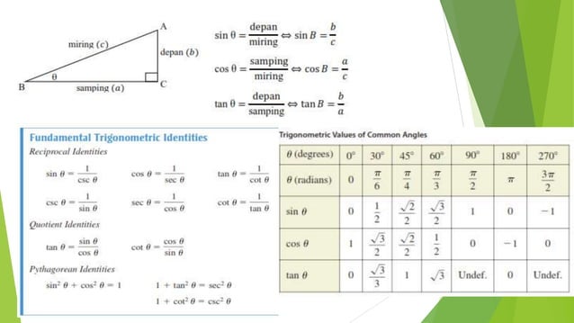 Fungsi Trigonometri.pptx