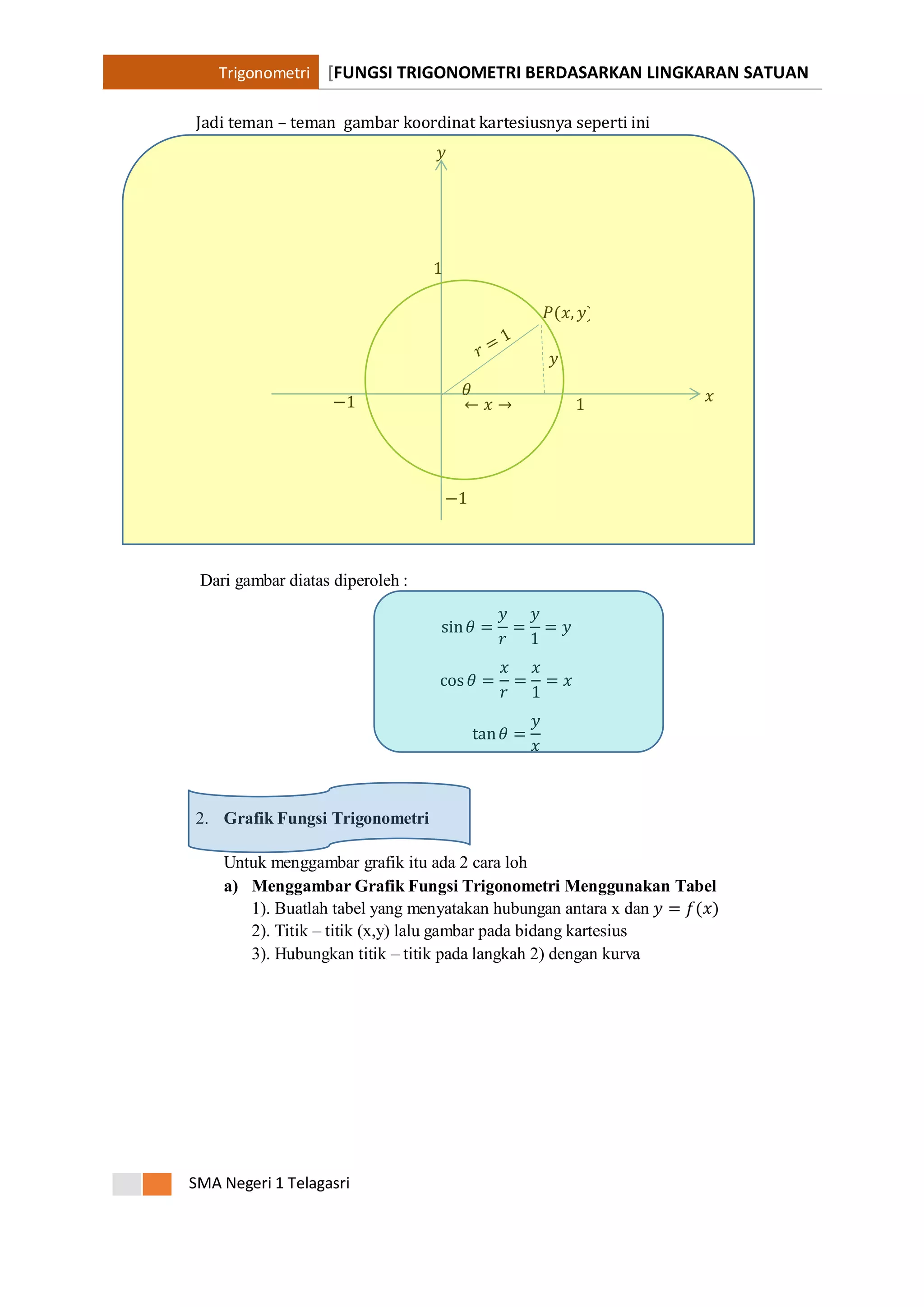 Fungsi trigonometri berdasarkan lingkaran satuan | PDF