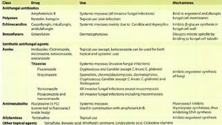 Laboratory Diagnosis of Mycology-II, microscopy, staining, culture ...