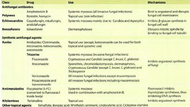 Laboratory Diagnosis of Mycology-II, microscopy, staining, culture ...