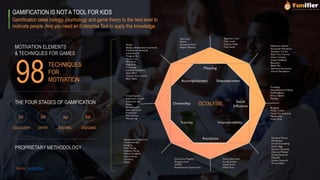 Human Focused Gamification - A Funifier Whitepaper | PDF