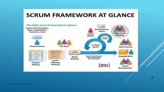 Fun in agile | PPTX