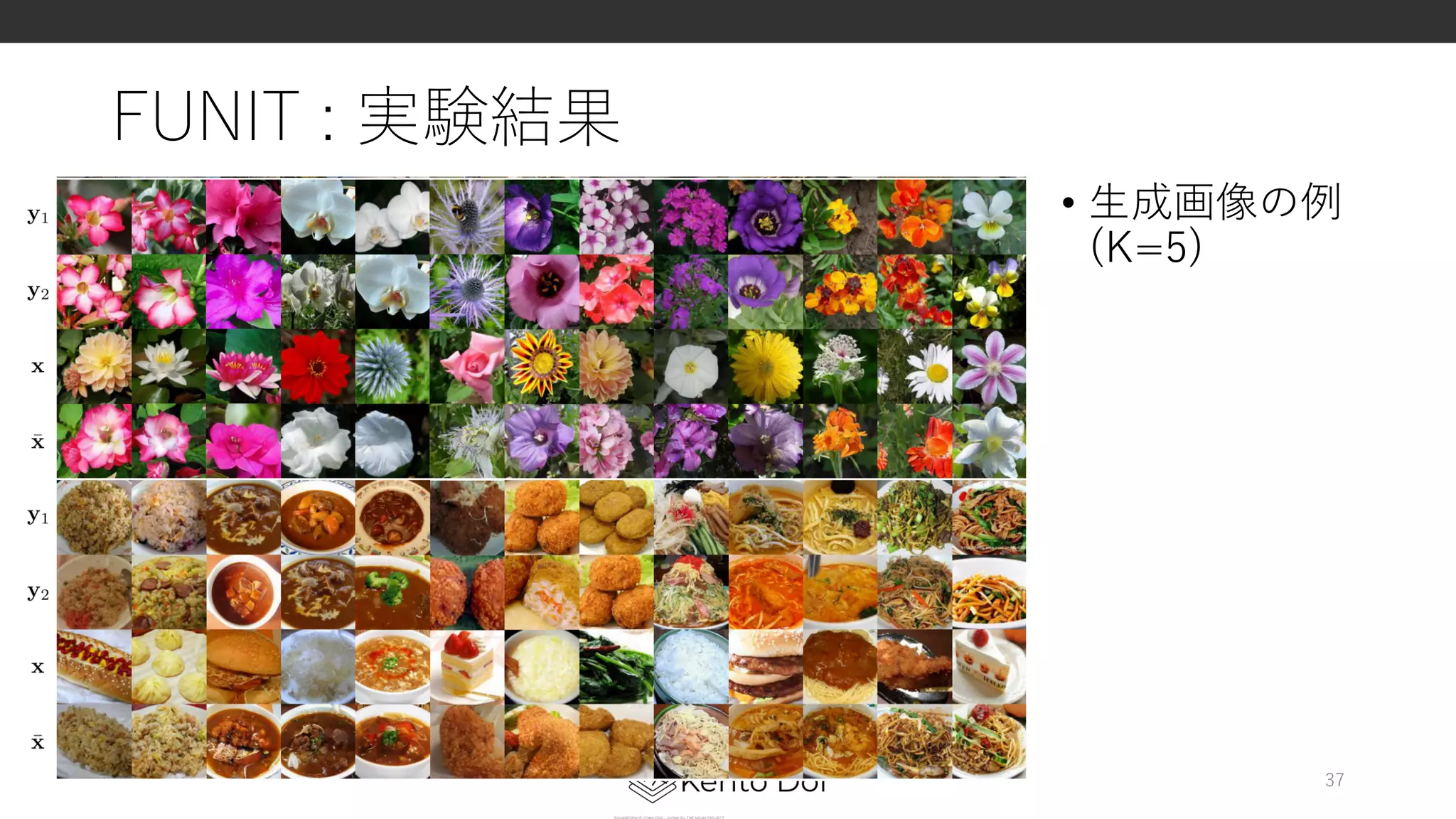 Few-Shot Unsupervised Image-to-Image Translation | PDF