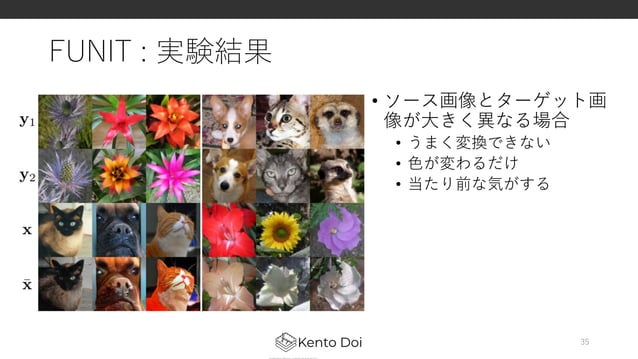 Few-Shot Unsupervised Image-to-Image Translation | PDF | Technology & Computing