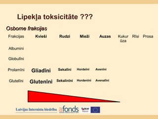 Funka gastroenterologs celiakija | PPT