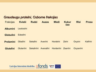 Funka gastroenterologs celiakija | PPT
