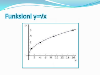 Funksione matematikore | PPTX