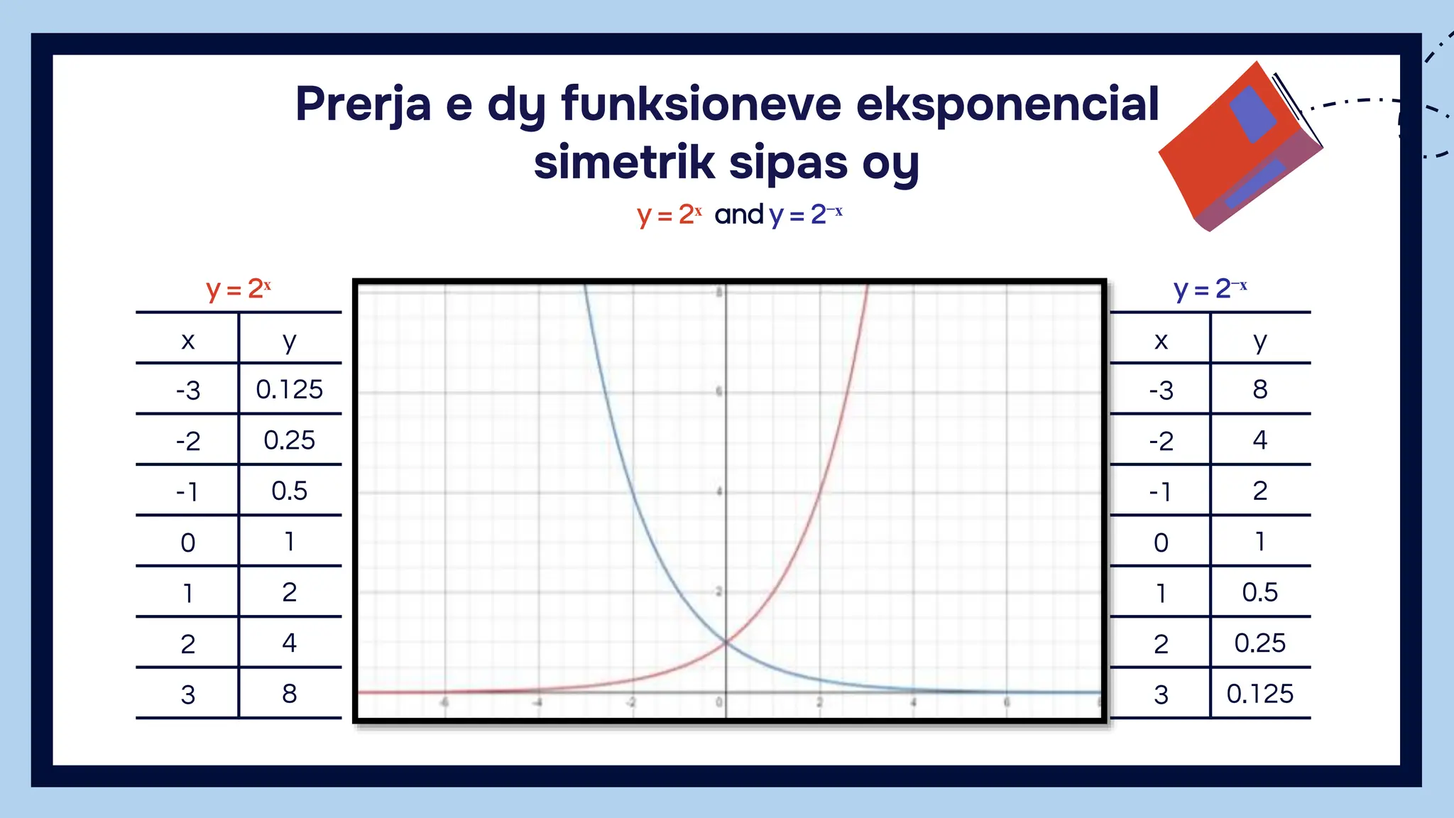 Funksionet eksponencial dhe logaritmik.pptx