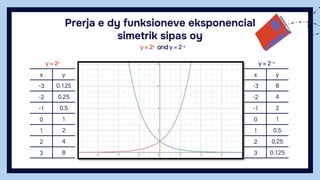 Funksionet eksponencial dhe logaritmik.pptx