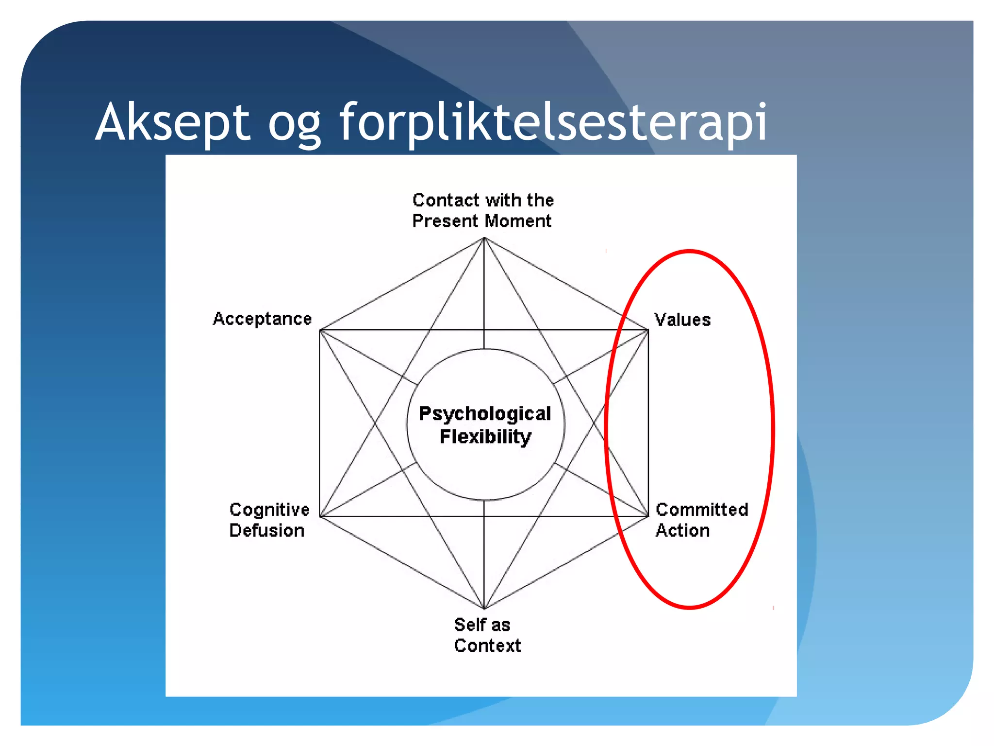 Funksjonelle analyser og verdier i et akuttperspektiv | PPT