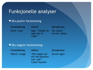 Funksjonelle analyser og verdier i et akuttperspektiv | PPT