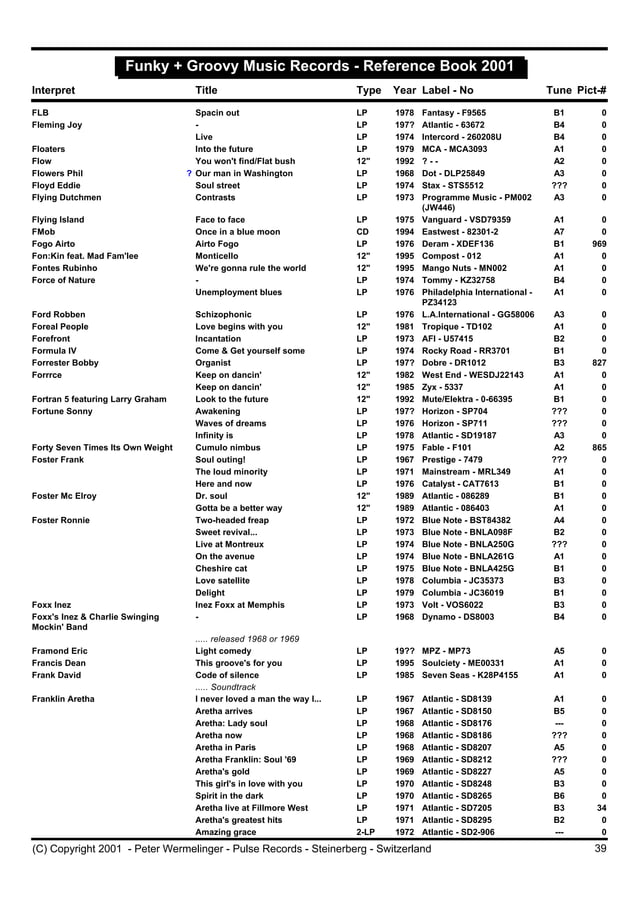 Funky & Groovy Music Reference Book 2001