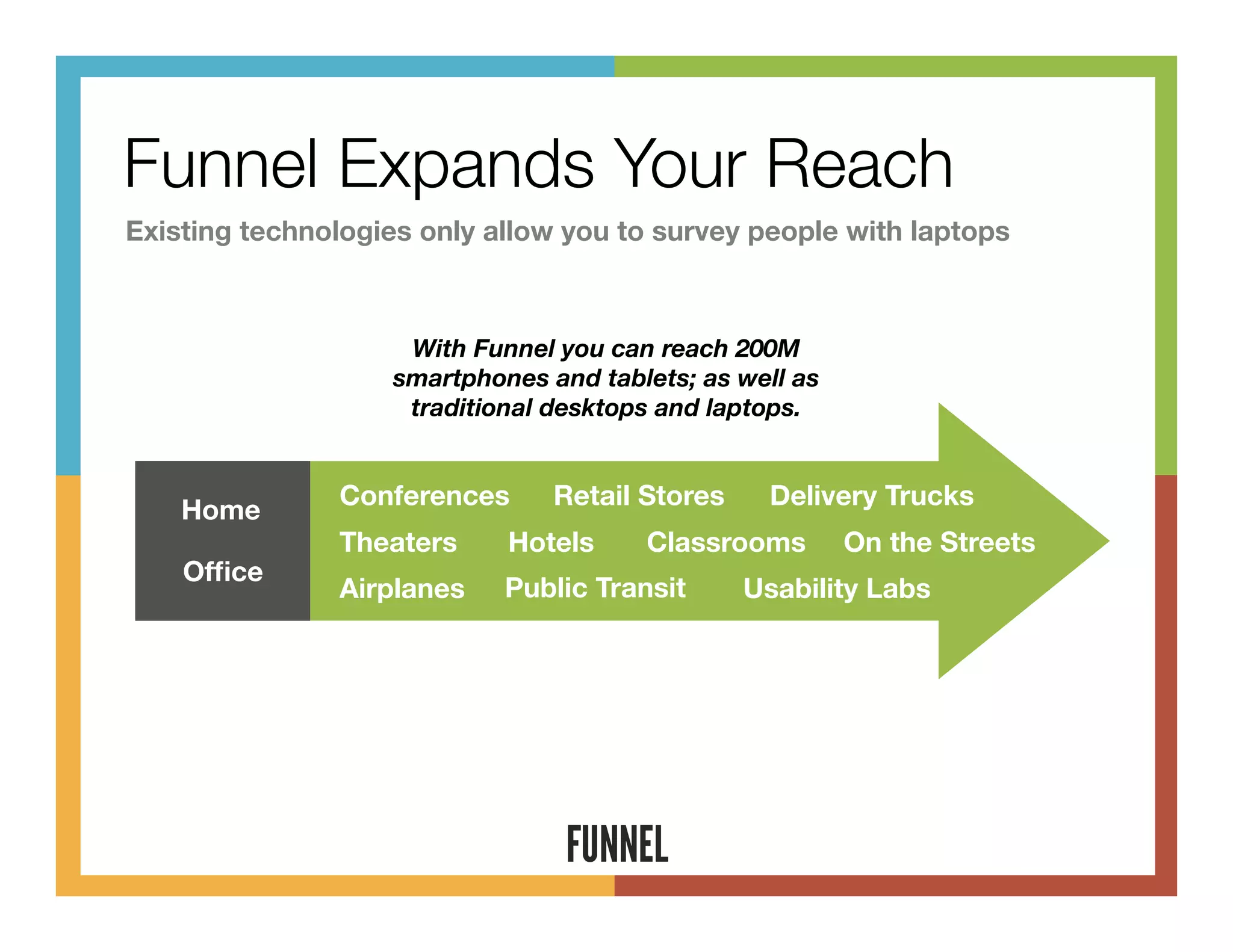 Funnel @ Conferences and Events | PPT