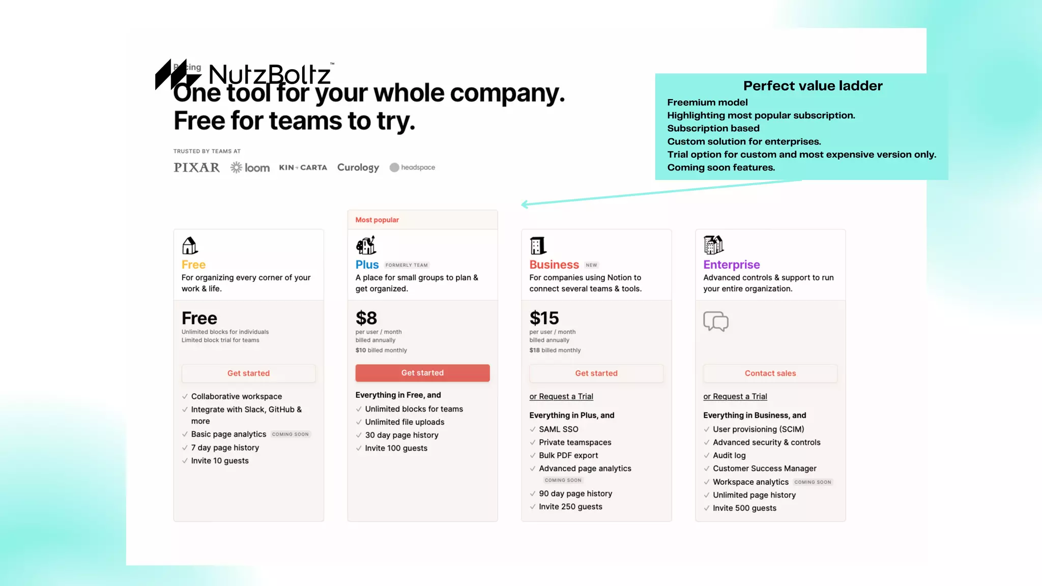 Funnel Breakdown Notion | PDF