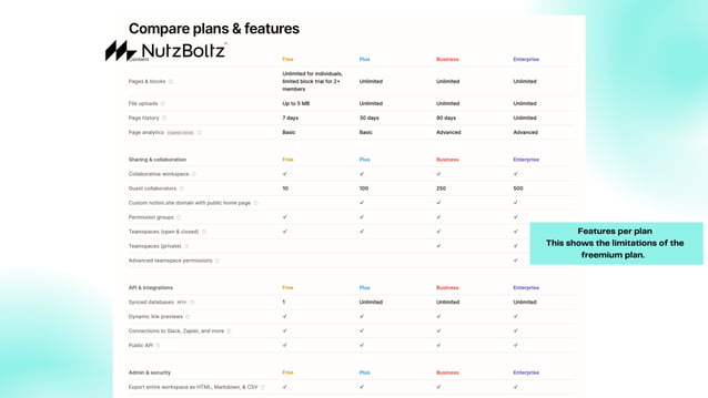 Funnel Breakdown Notion | PPT