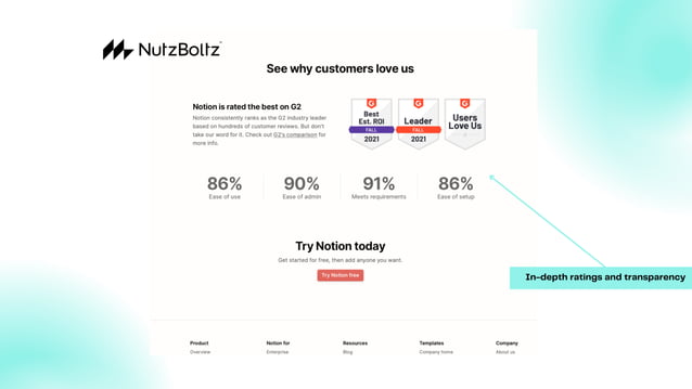 Funnel Breakdown Notion | PPT