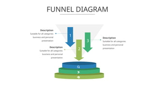 Funnel Diagram Powerpoint Funnel Diagram Powerpoint | PPT