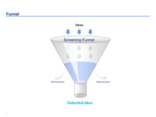 10+ Powerpoint Funnel Diagram Templates | PDF