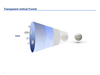 10+ Powerpoint Funnel Diagram Templates | PDF