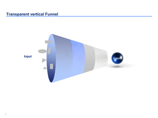 10+ Powerpoint Funnel Diagram Templates | PDF