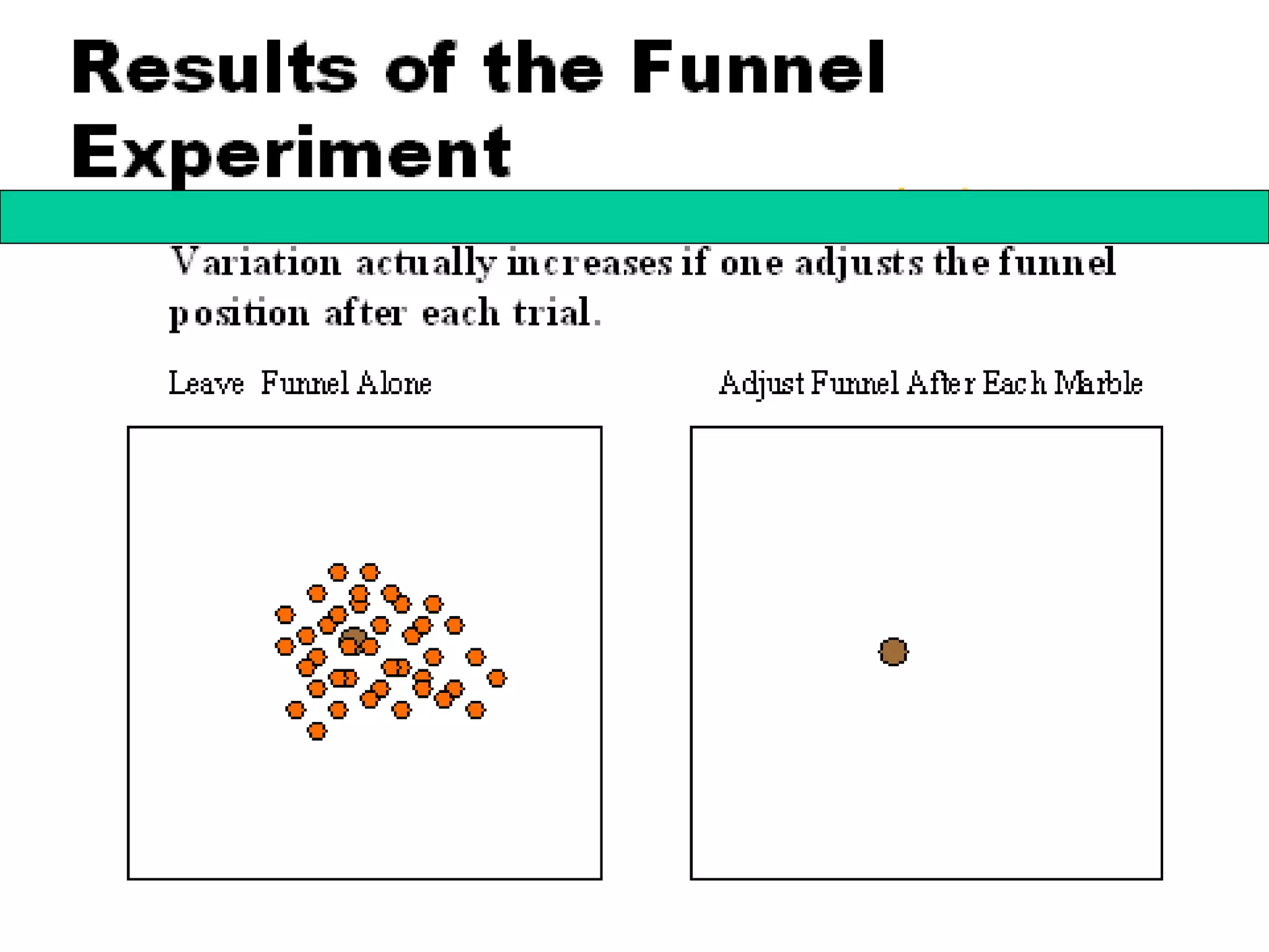Funnel experiment | PPT