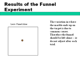 Funnel experiment | PPT