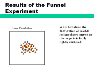 Funnel experiment | PPT