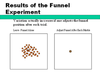 Funnel experiment | PPT