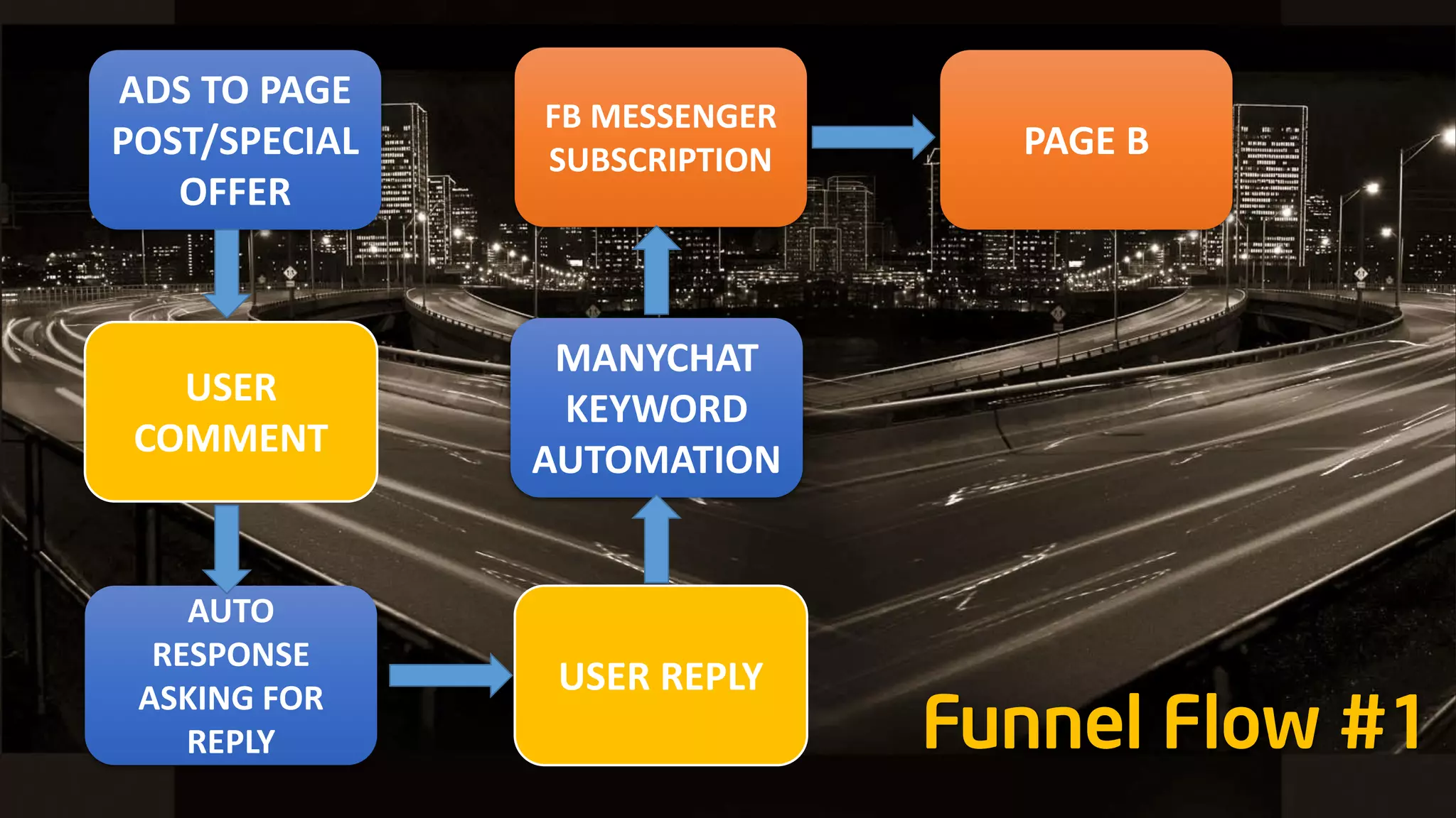 Funnel flowformerry housing | PDF