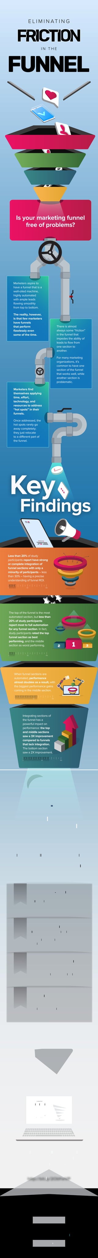 Funnel friction infographic | PDF