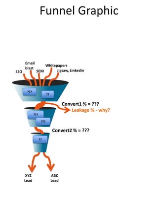 Funnel graphics | PDF