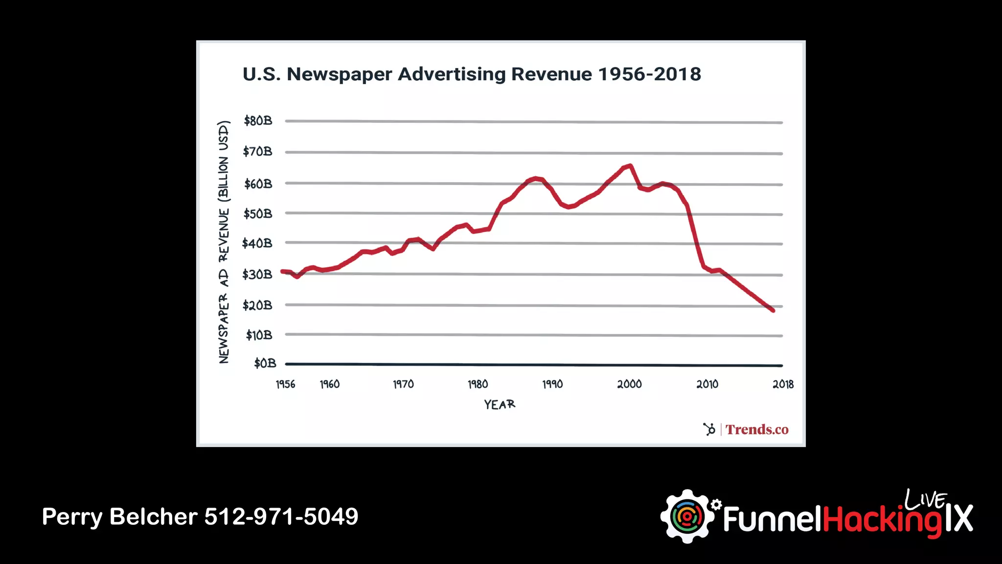 Newsletter Business Models - Funnel Hacking 2023 - Perry Belcher | PDF