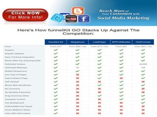 How to use Funnelkit | PPTX