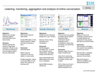 The Integrated Planning System - Presentation for FUNNEL B2B Marketing ...