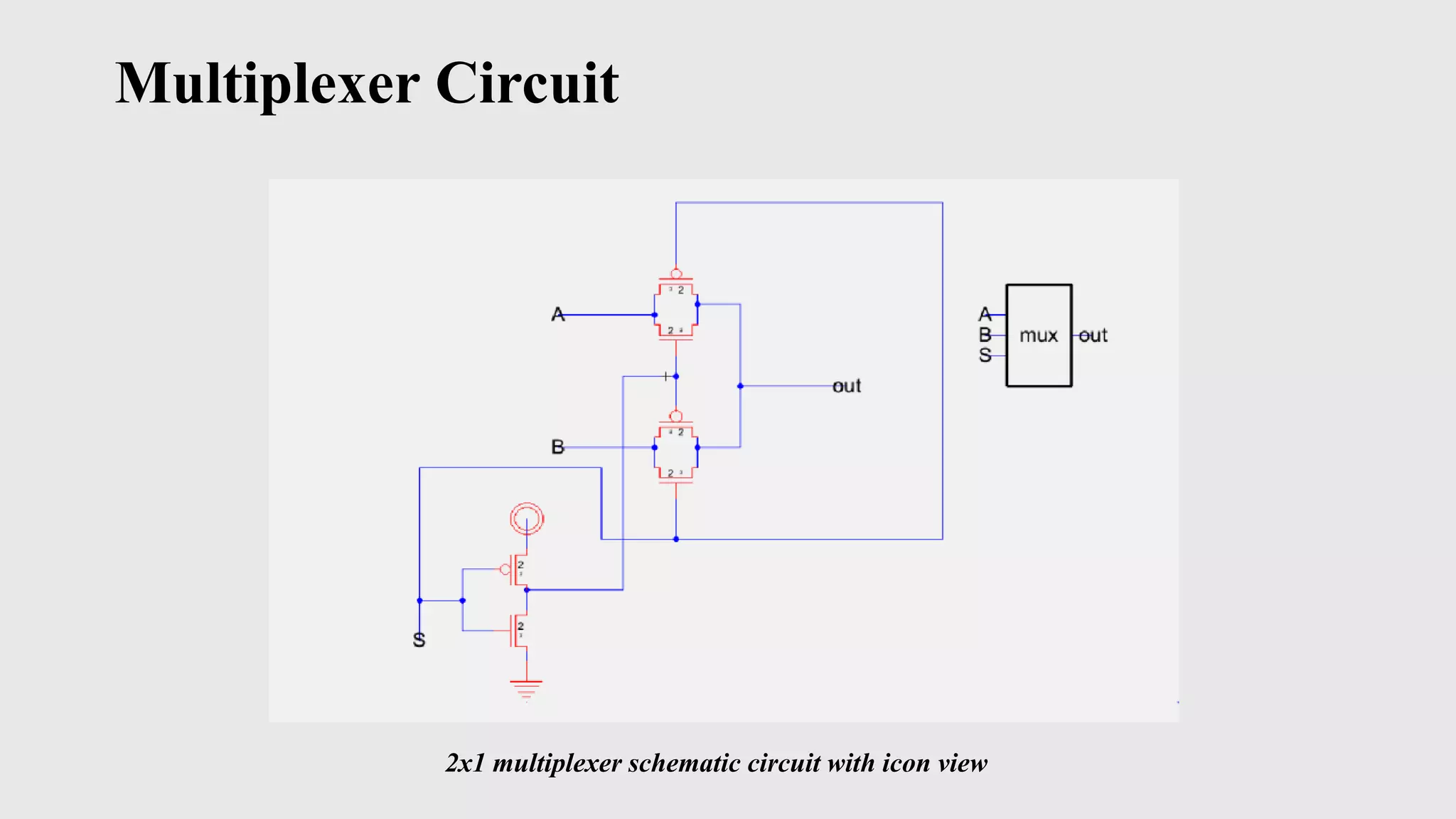 funnel shifter | PPTX