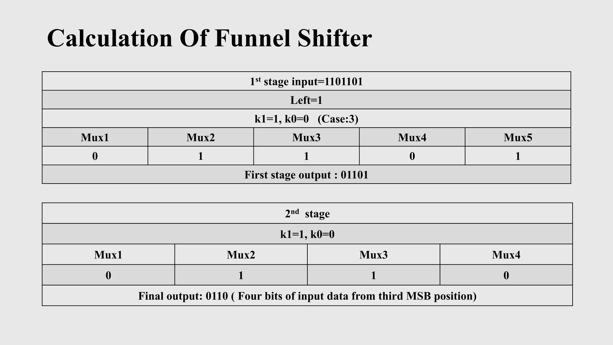 funnel shifter | PPTX