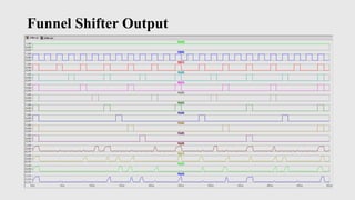 funnel shifter | PPTX