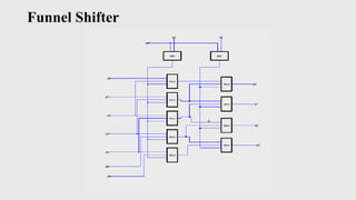 funnel shifter | PPTX