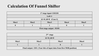 funnel shifter | PPTX