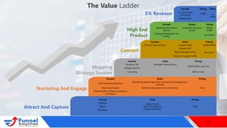 Funnel Simplified - Starving Audience Framework | PPT