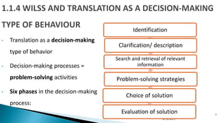 Translation as a Cognitive Activity | PPTX