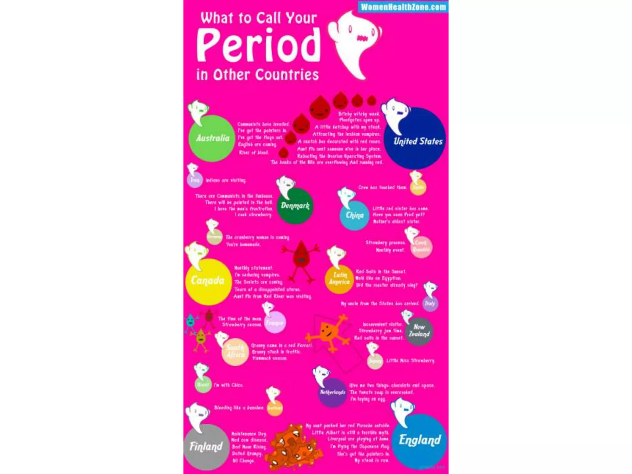 Funny graphs | PPSX | Comedy | Genres