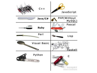 Funny programming | PPTX