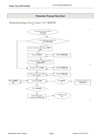 Disney And ICTI Approved Factory - Funny Toys Gift Limited | PDF