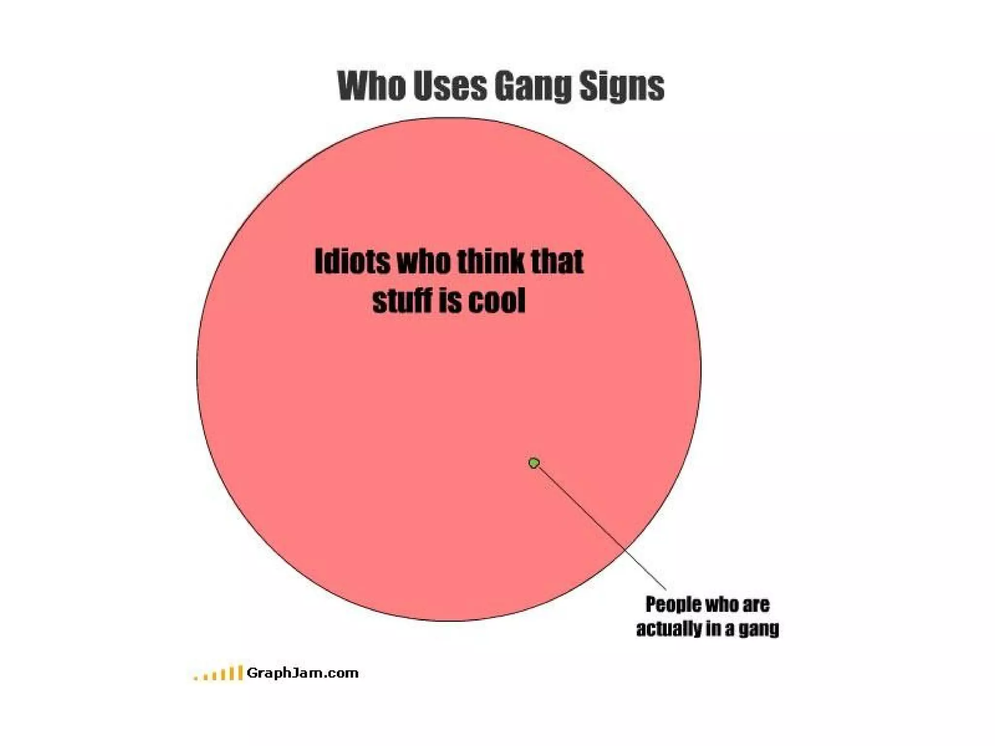 Funny Venn Diagrams | PPT