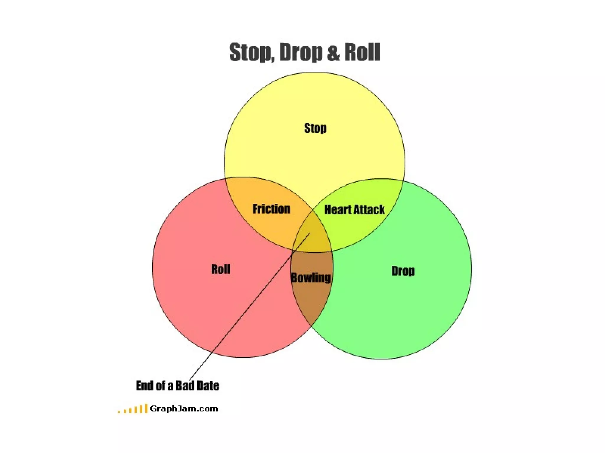 Funny Venn Diagrams | PPT